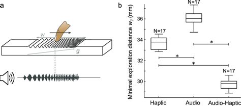 7 Audio Haptic Interaction A Illustration Of The Multimodal