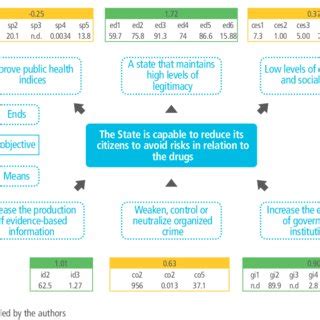 6 Objectives Tree For Uruguay Download Scientific Diagram