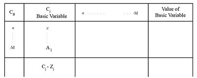 How To Know If The Solution Is Infeasible Simplex Homework Study Com