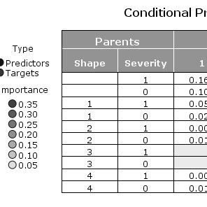Topology of the Bayesian network with Tree Augmented Naïve Bayes Download Scientific Diagram