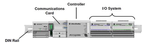 Learn Allen Bradley Plc Online Flexlogix Controller System Components Identification