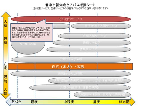 その他のサービス