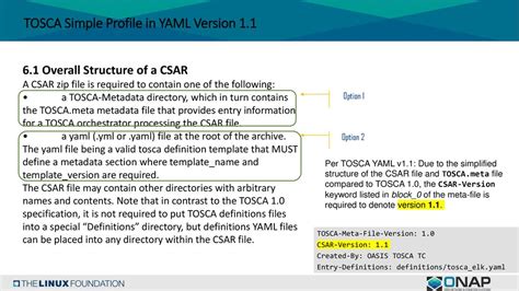Clarification Of Csar Format Thinh Nguyenphu Nokia Thinh Ppt Download