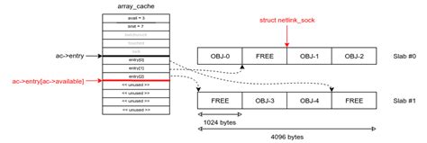 lexfo s security blog cve 2017 11176 a step by step linux kernel