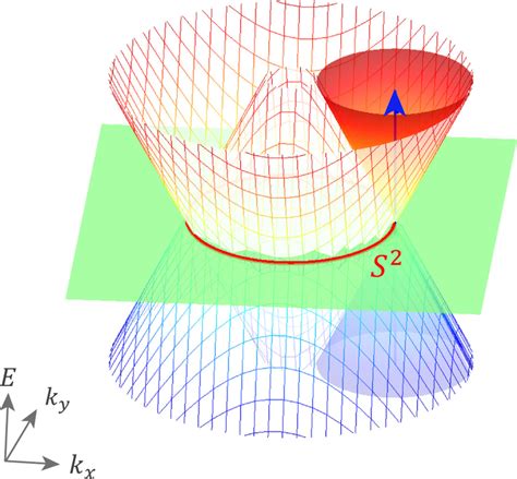 The Energy Eigenvalues Of Dnlss With Effective Hamiltonian H I The