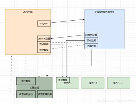 带你快速入门webgl与shader着色器渲染基础webgl Shader Csdn博客