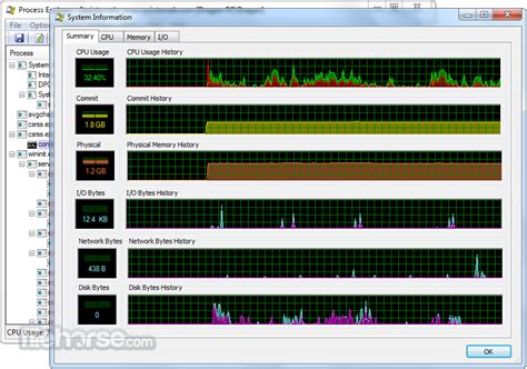 Sql Server 2008 R2 Query Taking Non Consistent Time To Execute Database Administrators Stack