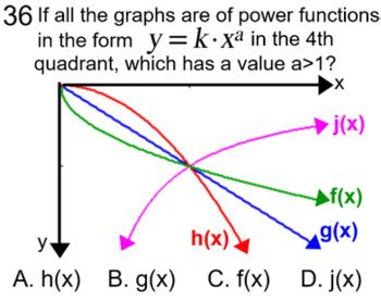 Power Functions Intro Reference And Assignments For Power Point By Tom Wingo