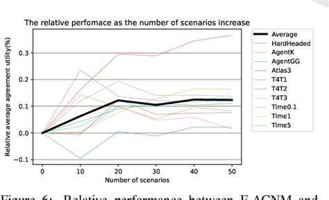 figure 6 from a fine tuning aggregation convolutional neural network