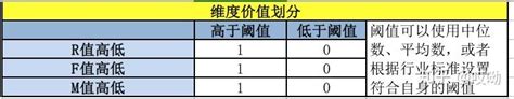 数据分析实战系列一RFM模型 知乎