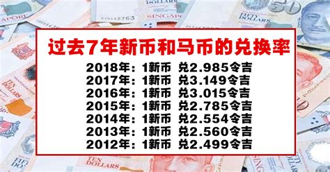 过去7年新币和马币的兑换率