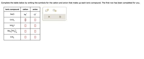 Solved Complete The Table Below By Writing The Symbols For The Cation