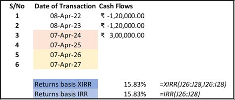 what is xirr in mutual funds 2023 meaning how to calculate xirr
