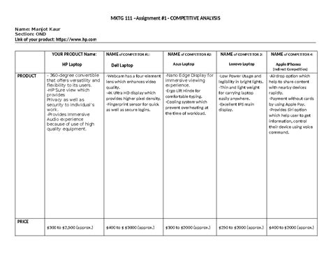 MKTG Project Assign Competitive Analysis Docx Final MKTG Assignment