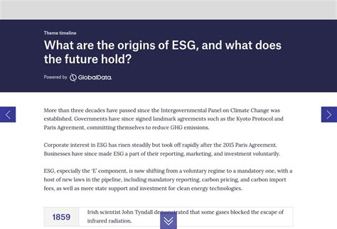 Theme Timeline The Past Present And Future Of Esg Just Auto