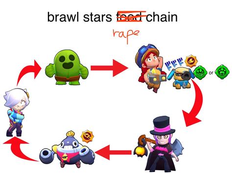 Best R Thebrawlstarscactus Images On Pholder Spike Is Fucking Dead