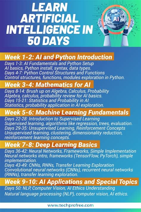 Ai Learning Roadmap For Beginners Techpro Free Posted On The Topic