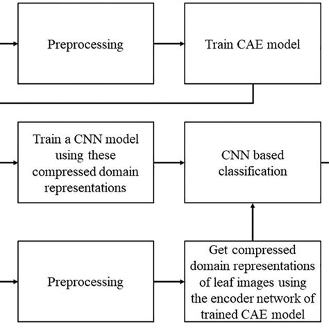 Block Diagram Of The Proposed Hybrid Model Download Scientific Diagram
