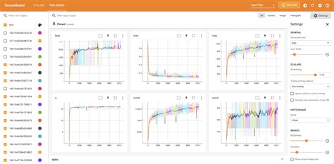 Dqn Algorithm Ai Simulator