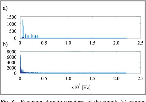 Figure 1 From A New Method Of Frequency Offset Correction Using
