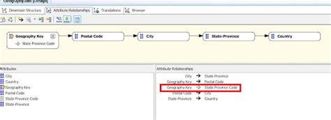 Sorna Sqlserver Nalini Net Blogs Ssas How To Create User