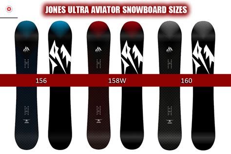 Alpine Objectives » Jones Ultra Aviator 158 Wide All-Mountain Freestyle ...