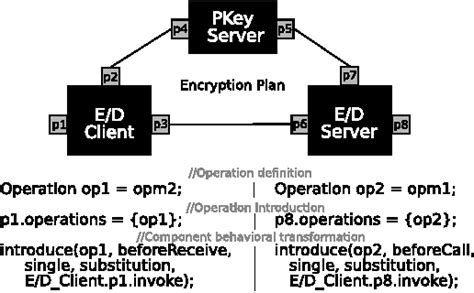 Figure 1 From A Framework To Specify Incremental Software Architecture