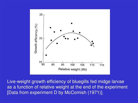 Ppt Chapter 15 Length Weight And Associated Structural Indices