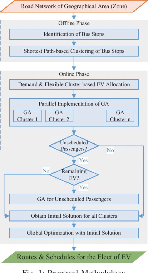 figure 1 from cluster first route second heuristic for ev scheduling