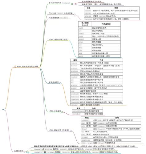 Html 与 Css：写给开发者的 前端基建” 指南 Csdn博客