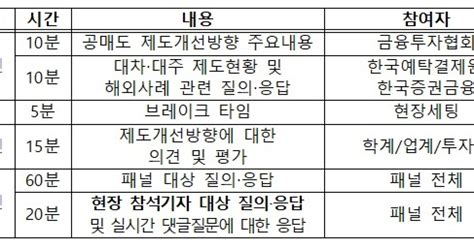 증권유관기관 공동 공매도 제도개선 토론회 개최