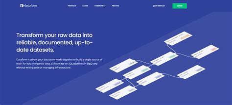 Data Transformation Tool Selection Top 10 Picks Unveiled Airbyte
