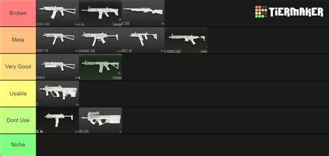 Mw2 Weapons Tier List Community Rankings Tiermaker
