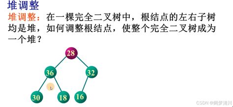 数据结构 堆排序建堆的过程 Csdn博客