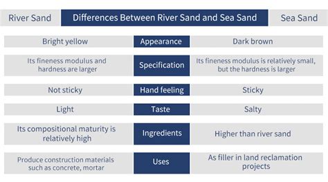 Difference Between Sea And River