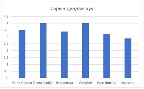Д СҮНДИЙ МӨНГӨ ХҮҮЛЭГЧ МӨН ҮҮ