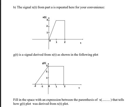 Solved A The Signal X T Is Shown In The Following Plot Chegg