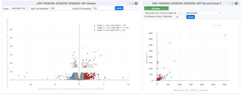 Explore Data Visualizations — Osdr Tutorials