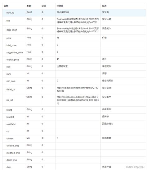微店商品详情数据接口（microitemget）查看微店销量链接 Csdn博客