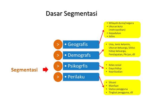 Segmentation And Targeting Ppt Download