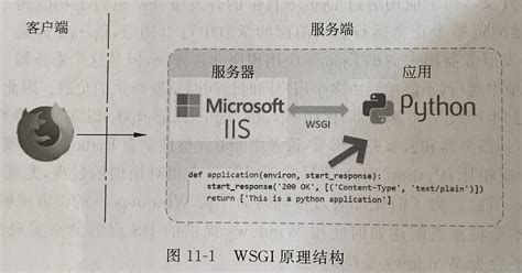 基于windows系统iis部署django项目 windows server django 前后端分离部署 csdn博客