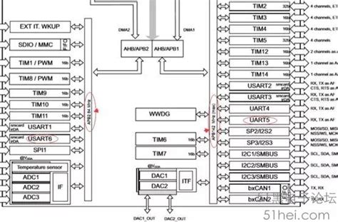 一个关于stm32内部usart的波特率配置话题usart Bound为什么是115200 Csdn博客