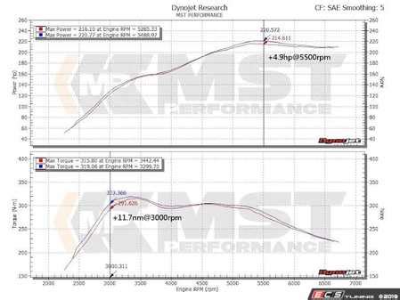 MST Performance BW N2002 Turbo Inlet Pipe Upgrade