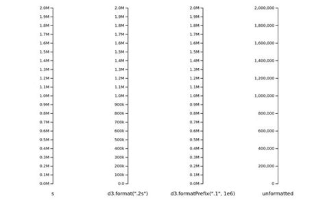 Tick Format Kentdi808 Observable