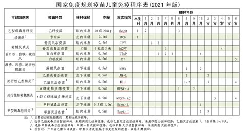 免费的疫苗有哪些？自费的又有哪些？附全市最新预防接种单位信息掌上梅州