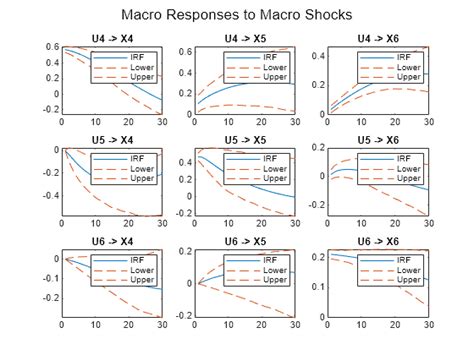 Apply State Space Methodology To Analyze Diebold Li Yield Curve Model