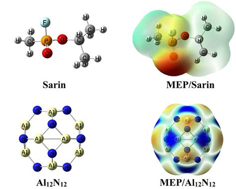 The Optimized Structures And Mep Plot For The Sarin And Al N