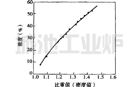 氯化钙水溶液的物理化学特性热处理知识热处理合肥庐江县城池工业炉厂