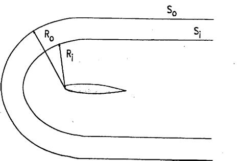 Figure 1 From A Novel Potential Viscous Flow Coupling Technique For Computing Helicopter Flow