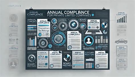 Ravi Kumar Verma On Linkedin Annualcompliance